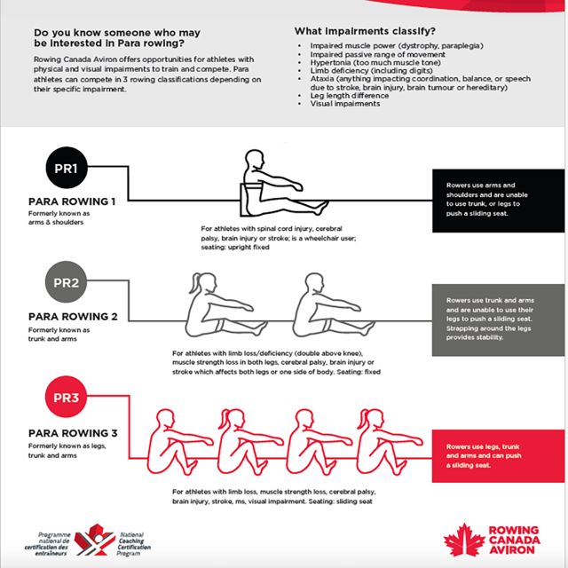 The Power of Accessibility in Sport – Para Rowing